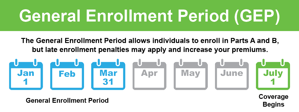 Medicare Advantage Enrollment Periods Senior Financial Group